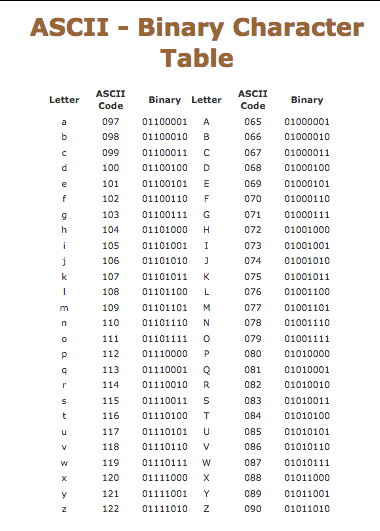 Words Into Numbers UC Irvine Math CEO