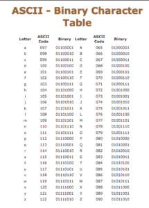 Words into Numbers - MATH CEO